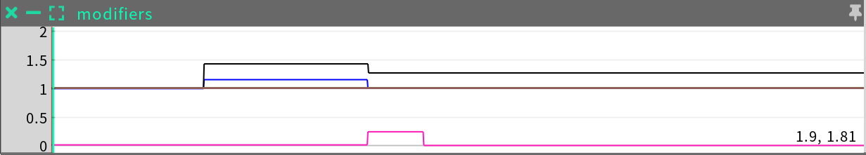 Irregular Time Series View